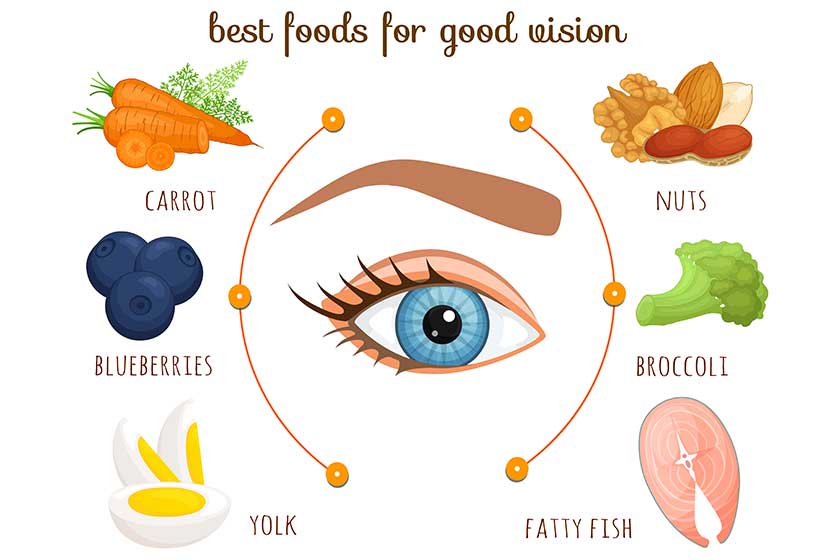 Your Guide To Building An Eye-Healthy Lifestyle In Senior Apartments In ...